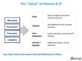 The Economics of Patent Litigation & Damages Brian Buss | PDF