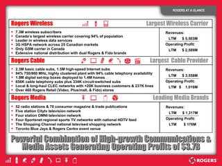 Converged Broadband Services Fulfillment-Delivered | PPT
