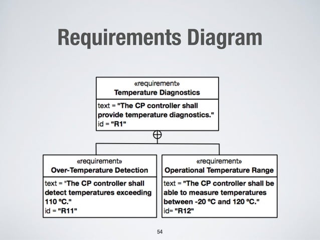 Precise and Complete Requirements? An Elusive Goal | PPT