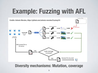 Revisiting the Notion of Diversity in Software Testing | PDF