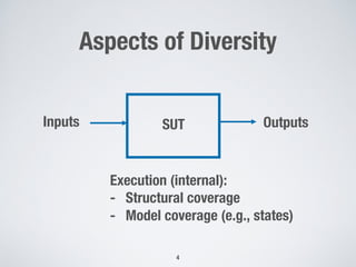 Revisiting the Notion of Diversity in Software Testing | PDF
