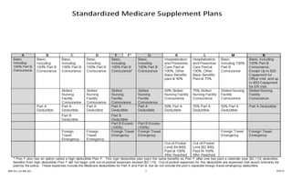 Medical Supplement Presentation | PPT | Life Insurance | Insurance