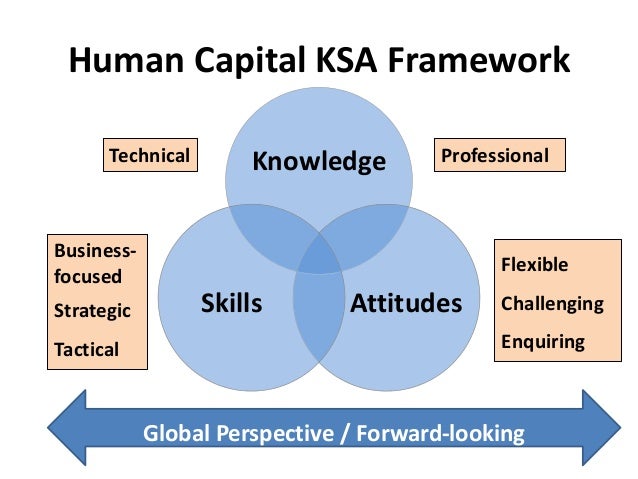 Brian Goulden HR4 ICT12