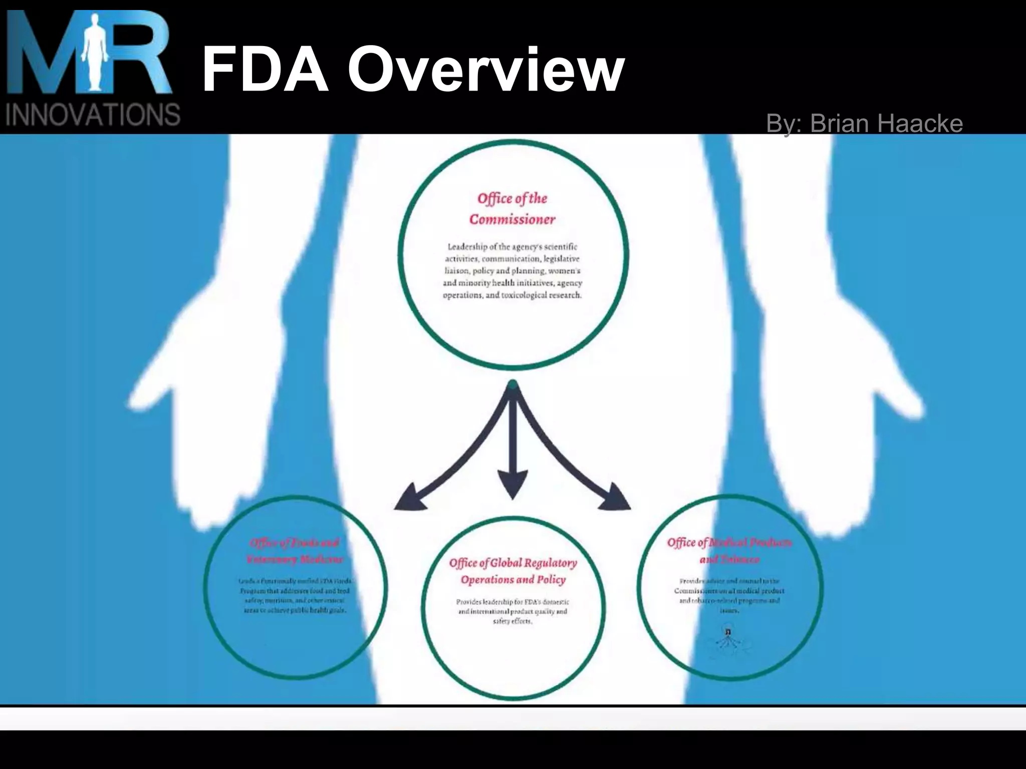 Brian Haacke - FDA Agency Organization Structure | PPT
