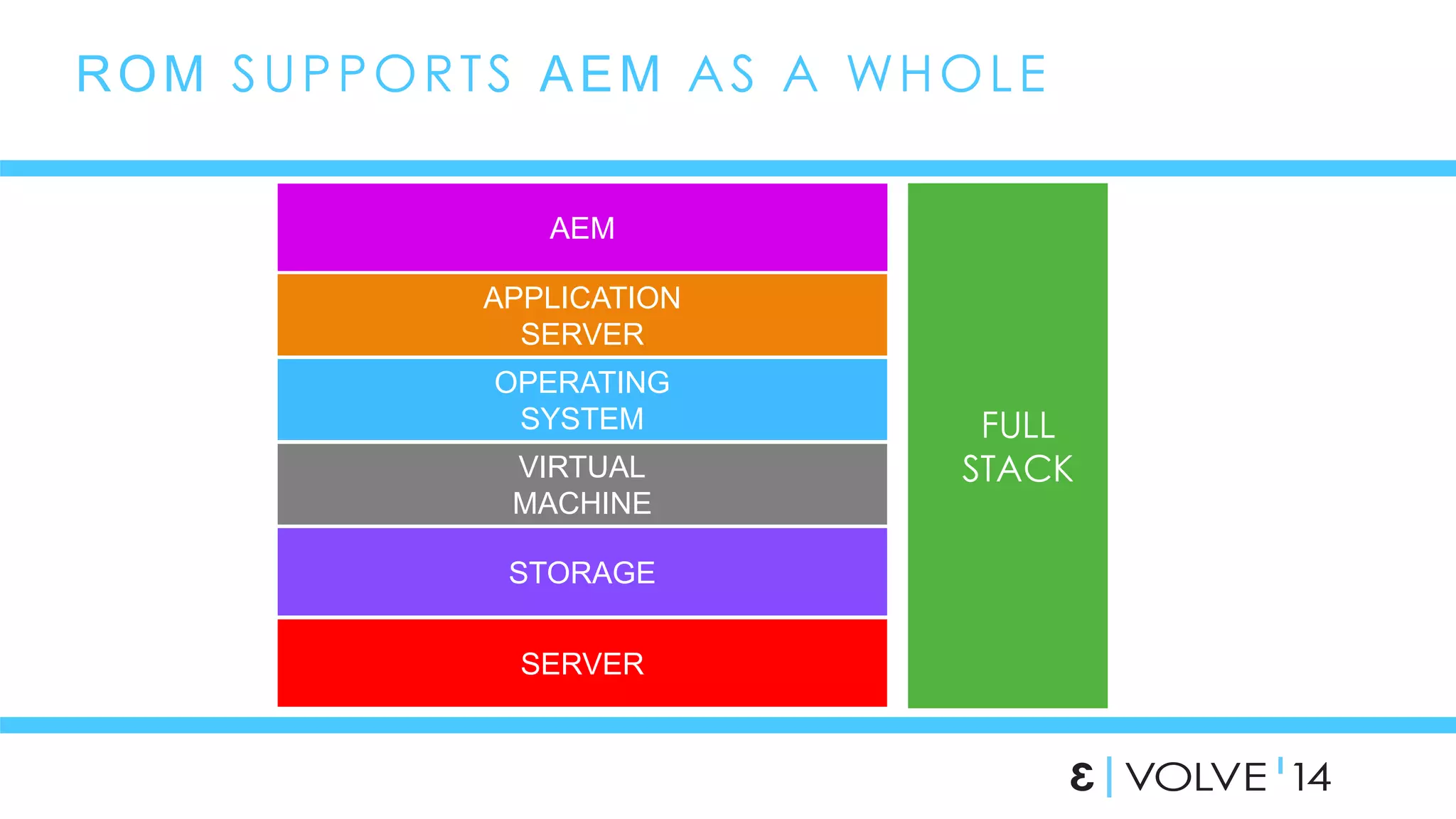 EVOLVE'14 | Maximize | Ira Lessack & Brian Johnson | AEM Post Launch | PPTX