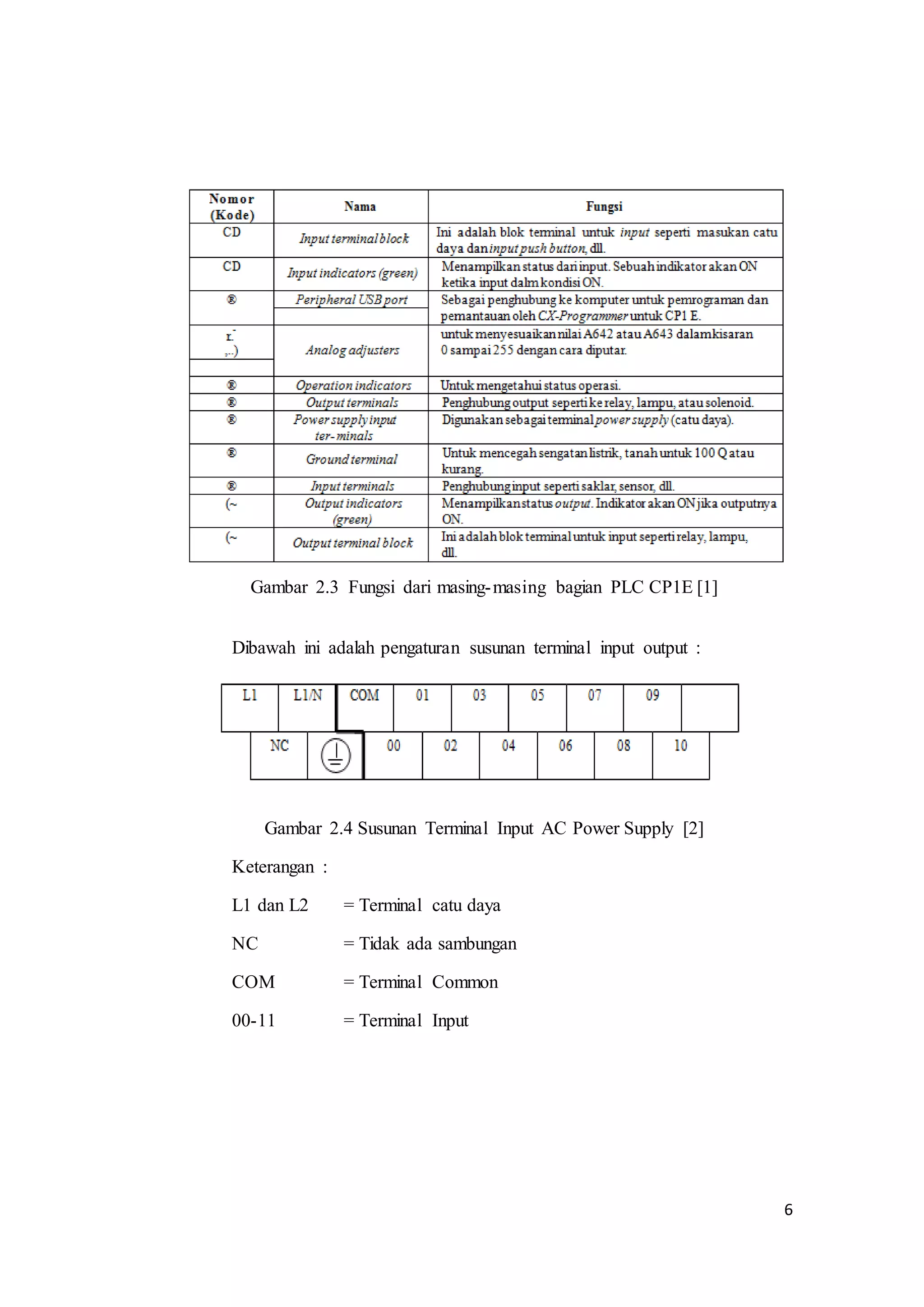 Pengembangan Sistem SCADA Pada PLC Tipe COMPACT Untuk Aplikasi PIntu ...