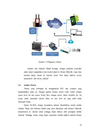 Pengembangan Sistem SCADA Pada PLC Tipe COMPACT Untuk Aplikasi PIntu Air Otomatis Berbasis ...