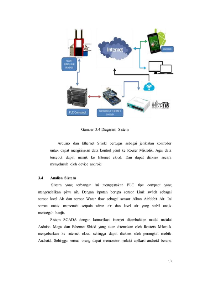 Pengembangan Sistem SCADA Pada PLC Tipe COMPACT Untuk Aplikasi PIntu Air Otomatis Berbasis ...