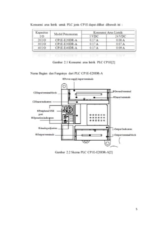 Pengembangan Sistem SCADA Pada PLC Tipe COMPACT Untuk Aplikasi PIntu ...