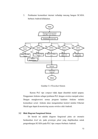 Pengembangan SCADA Internet Pada PLC Tipe Compact Untuk Aplikasi Pintu ...
