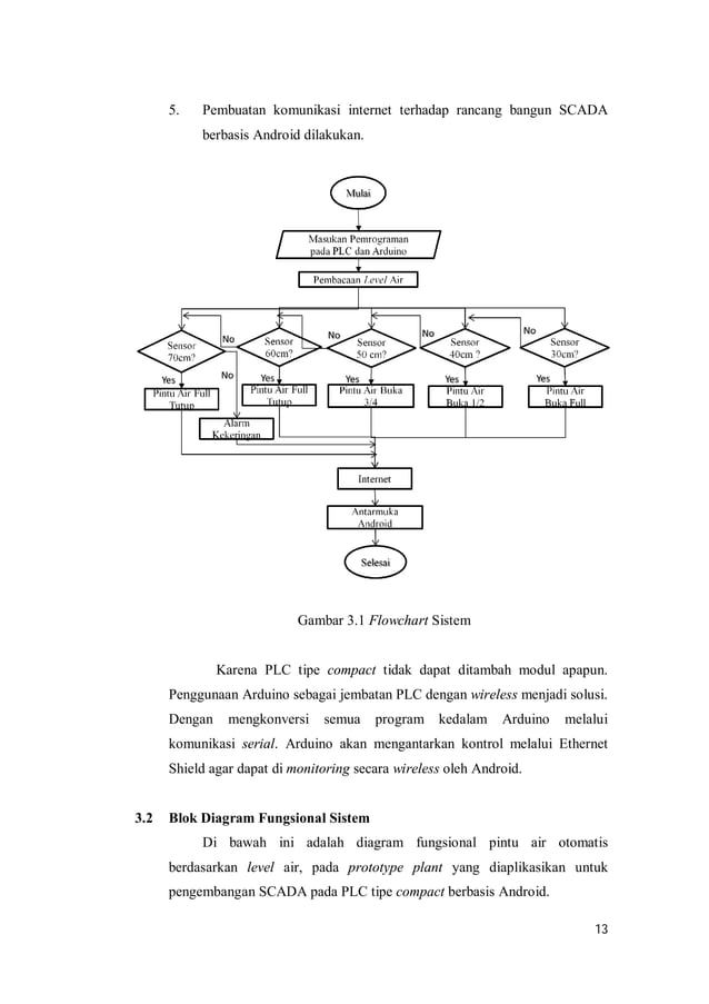 Pengembangan SCADA Internet Pada PLC Tipe Compact Untuk Aplikasi Pintu ...