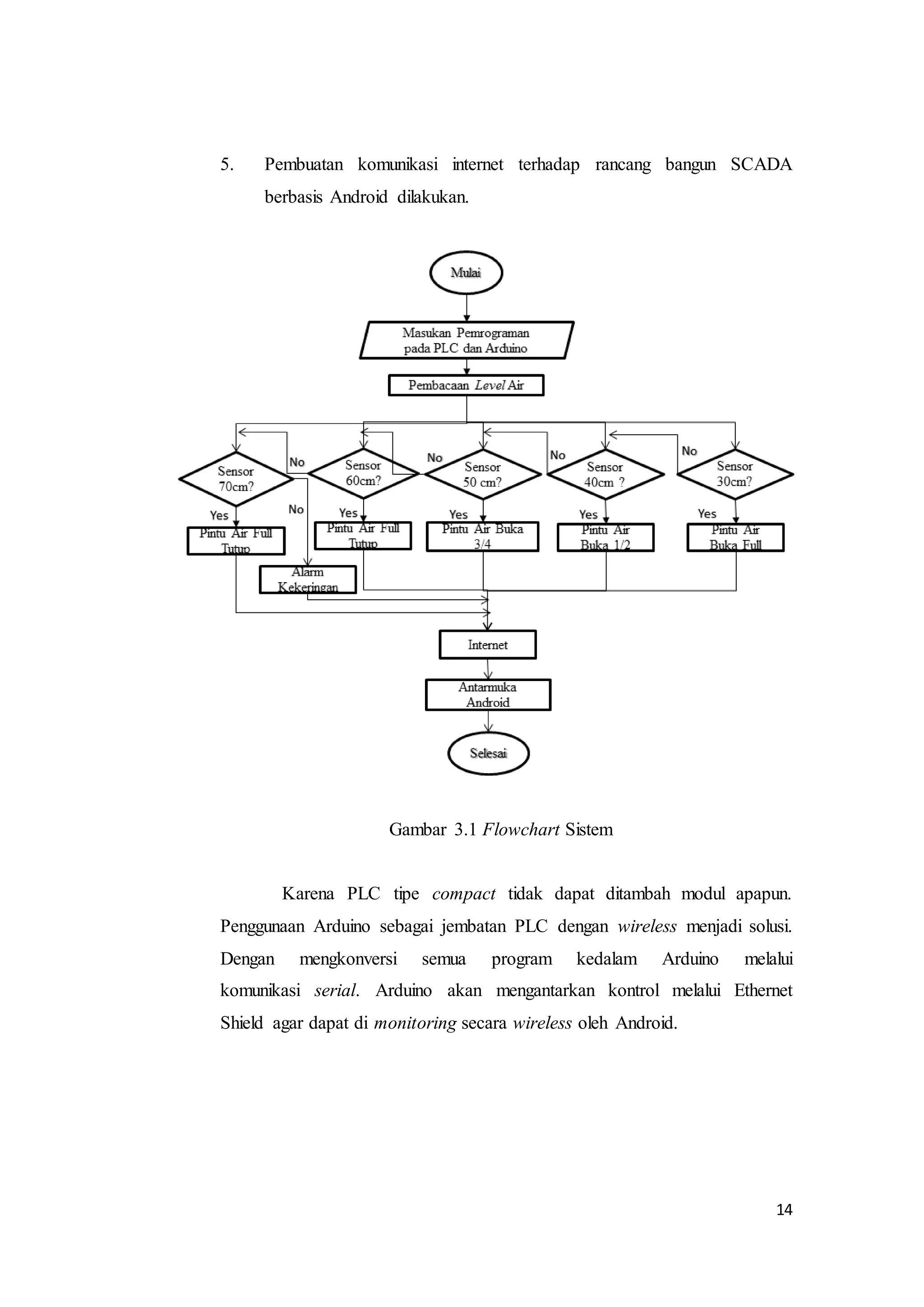 Pengembangan Sistem SCADA Android Pada PLC Tipe COMPACT Untuk Aplikasi ...