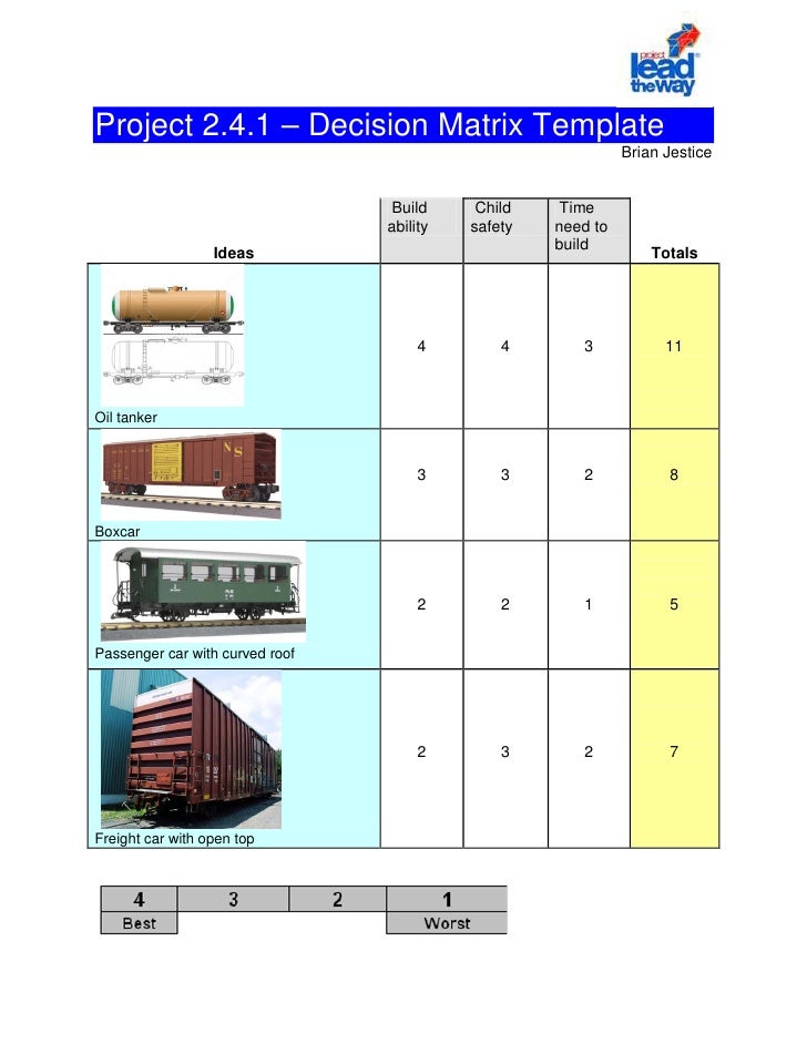 Brian jestice train decision matrix Brian jestice train decision matrix