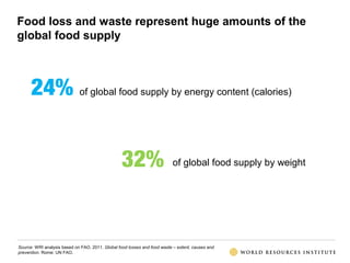 Reducing Food Loss and Waste | PPT