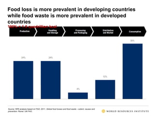 Reducing Food Loss and Waste | PPT