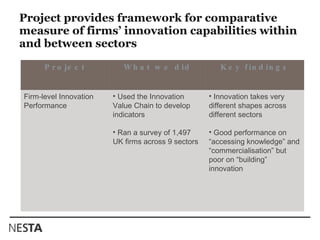 Innovation matters and so does how you measure it | PPT