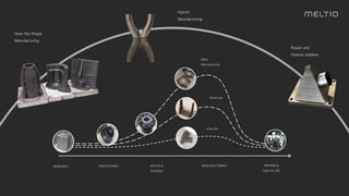 MULTI-MATERIAL DED FOR HIGH-PERFORMANCE LOW-COST ADDITIVE MANUFACTURING ...