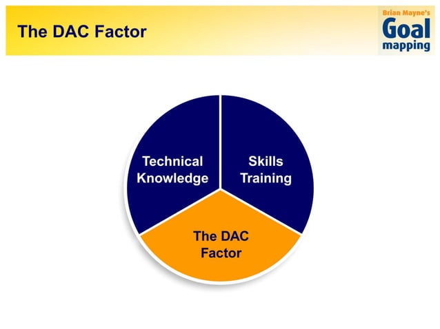 Goal Mapping Keynote Presentation - Brian Mayne | PDF