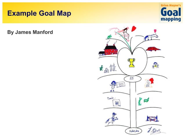 Goal Mapping Keynote Presentation - Brian Mayne | PDF
