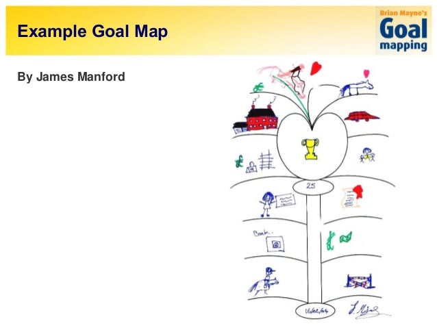 Goal Mapping Keynote Presentation - Brian Mayne
