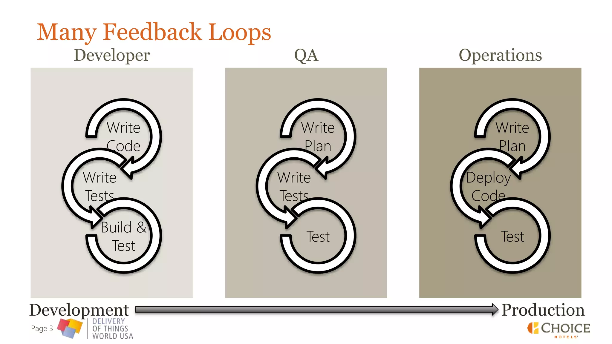 Productive and Cost Effective Development Feedback Loops Within Continuous Deployment Pipelines ...