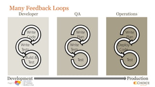 Productive and Cost Effective Development Feedback Loops Within ...