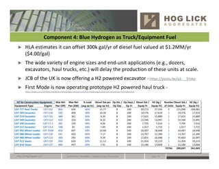 PRODUCTION & LOGISTICS FOR AN IN-MARKET FRAC SAND SUPPLY | PPT