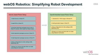 ROS2 on WebOS - Brian Shin(LG) | PPT | Free Download