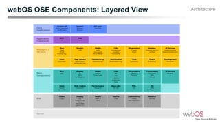 ROS2 on WebOS - Brian Shin(LG) | PPT