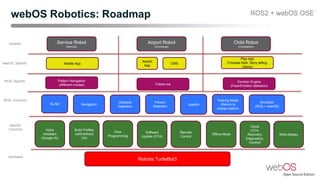 ROS2 on WebOS - Brian Shin(LG) | PPT