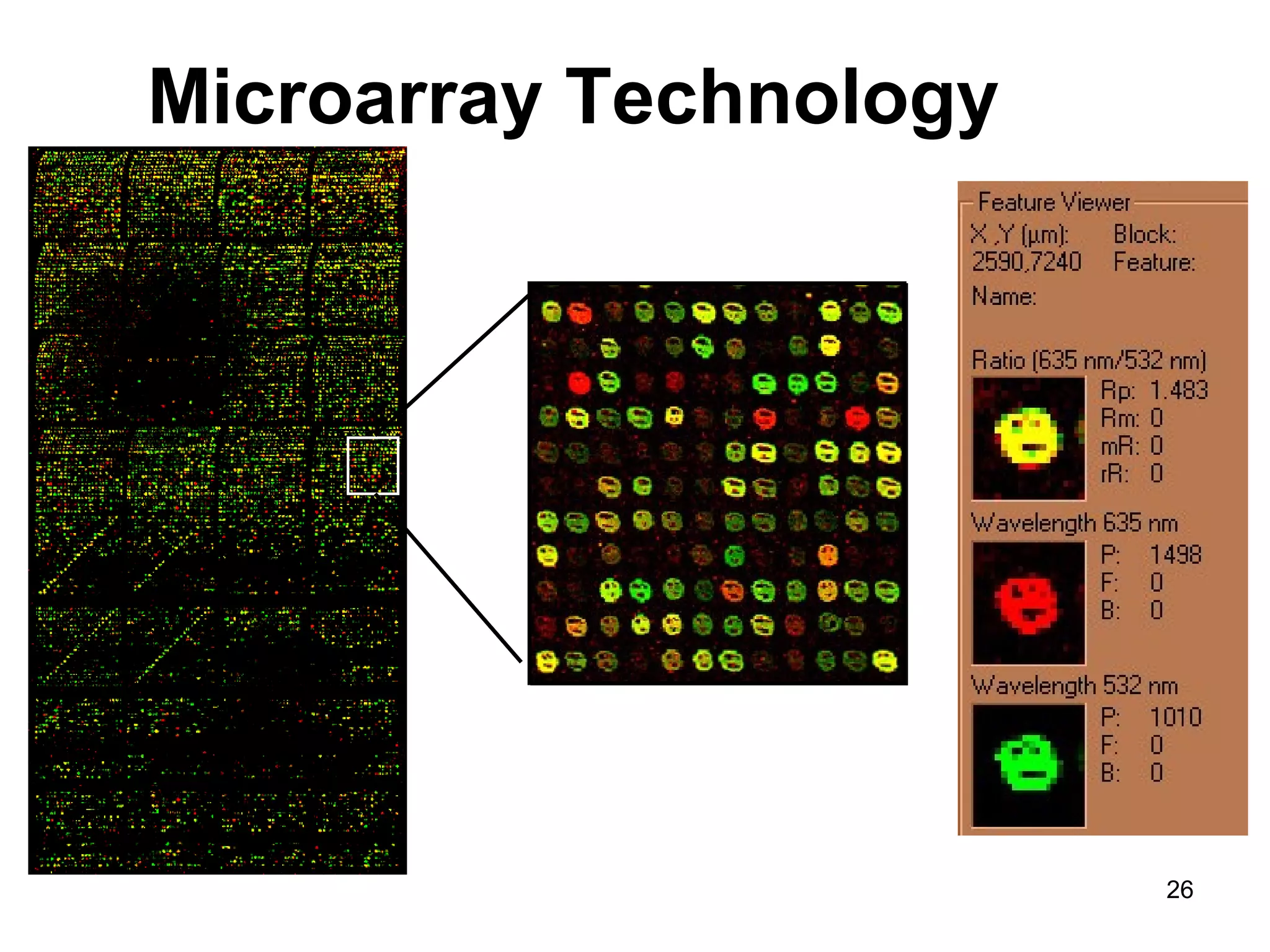 Brian_Strahl 2013_class_on_genomics_and_proteomics | PPT