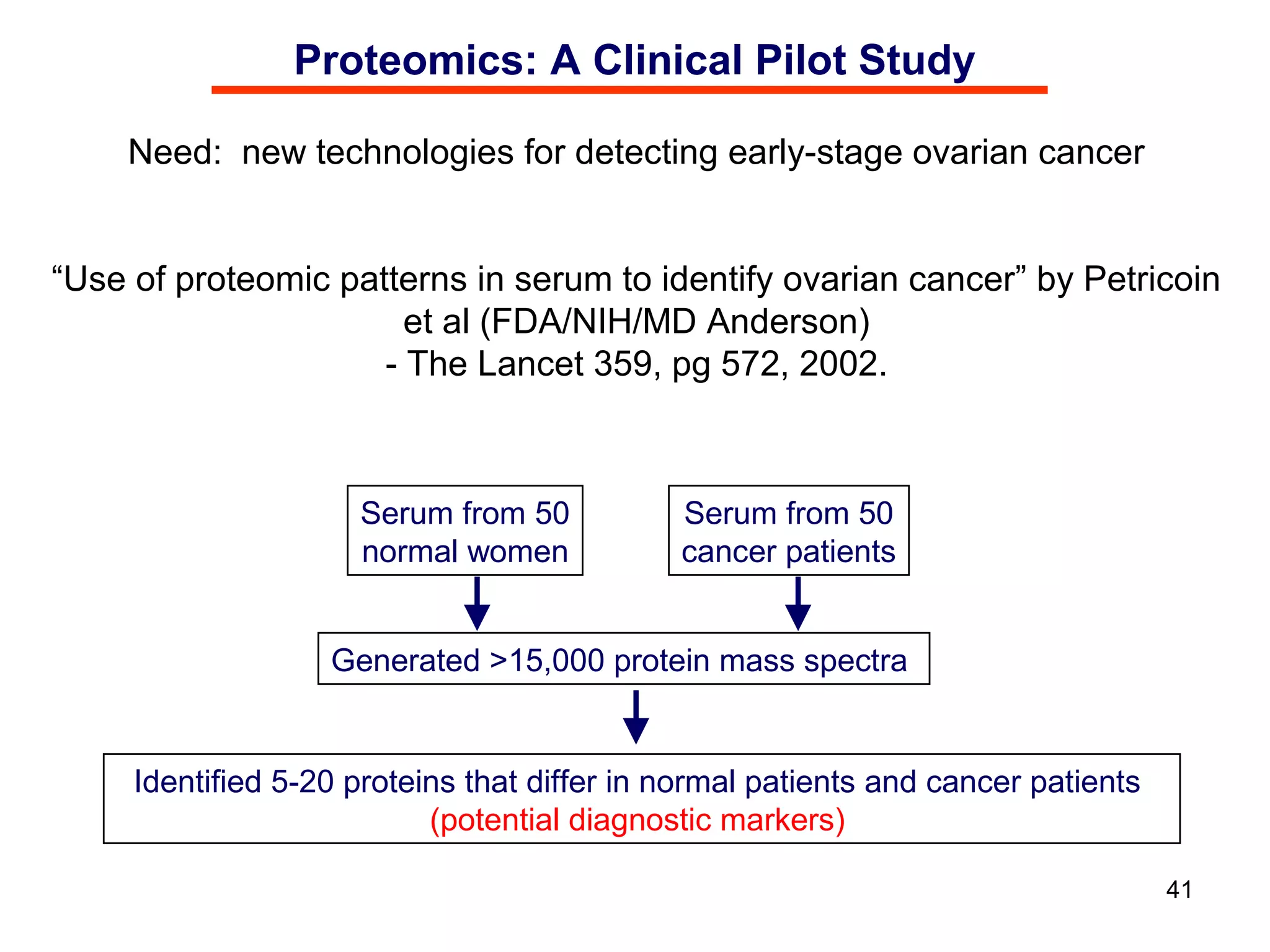 Brian_Strahl 2013_class_on_genomics_and_proteomics | PPT