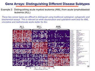 Brian_Strahl 2013_class_on_genomics_and_proteomics | PPT