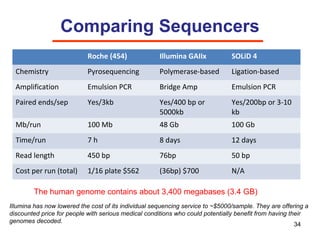 Brian_Strahl 2013_class_on_genomics_and_proteomics | PPT
