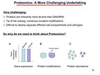 Brian_Strahl 2013_class_on_genomics_and_proteomics | PPT