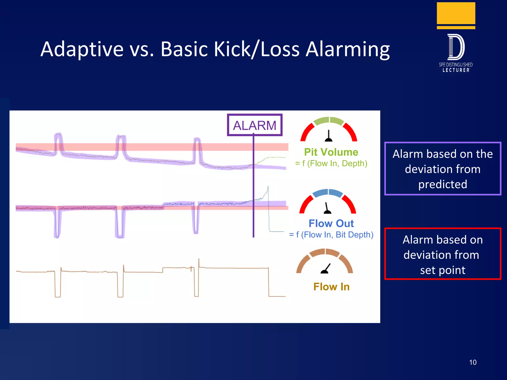 Robust Kick Detection: First Step on Our Well Control Automation ...