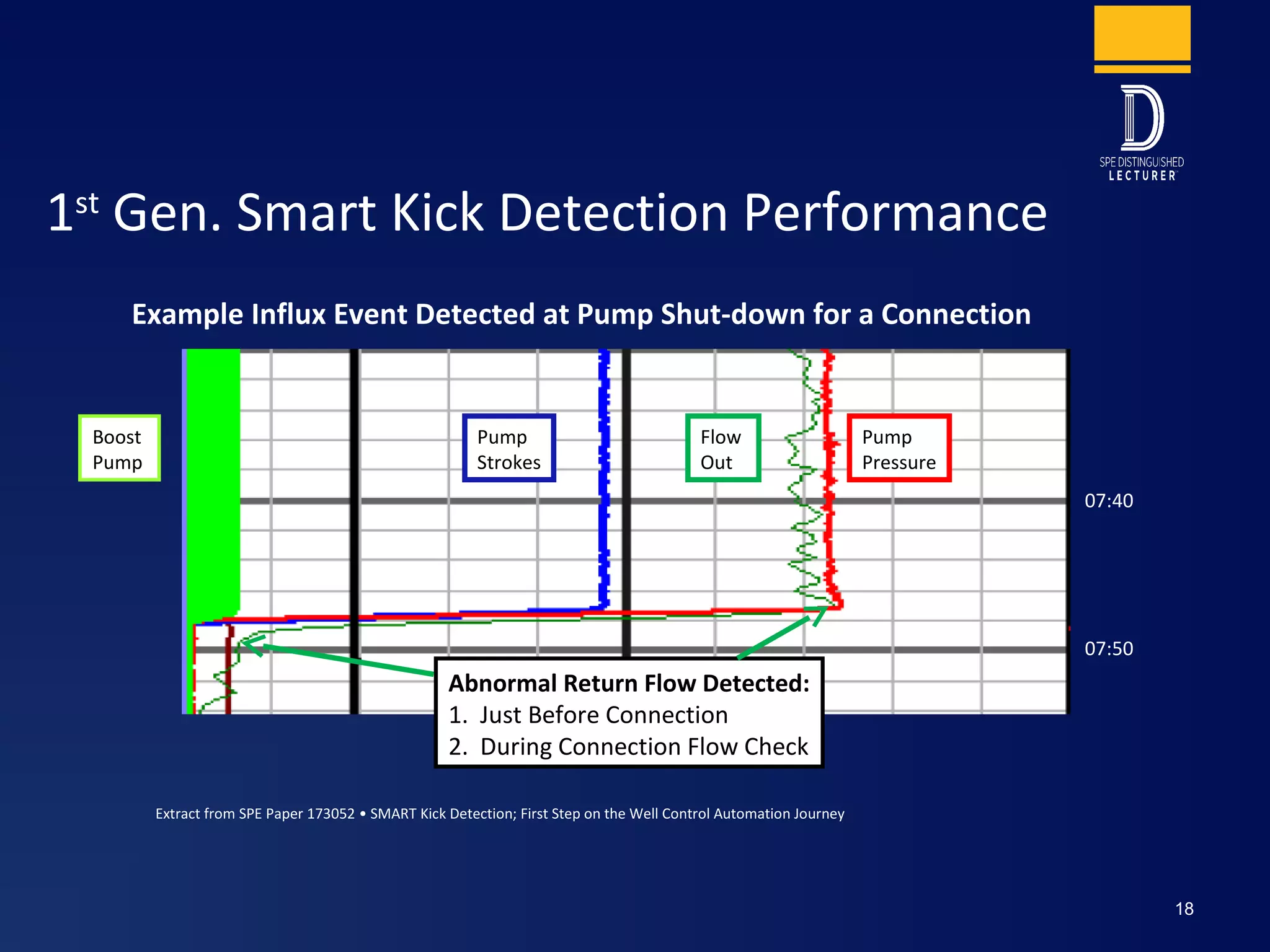 Robust Kick Detection: First Step on Our Well Control Automation ...