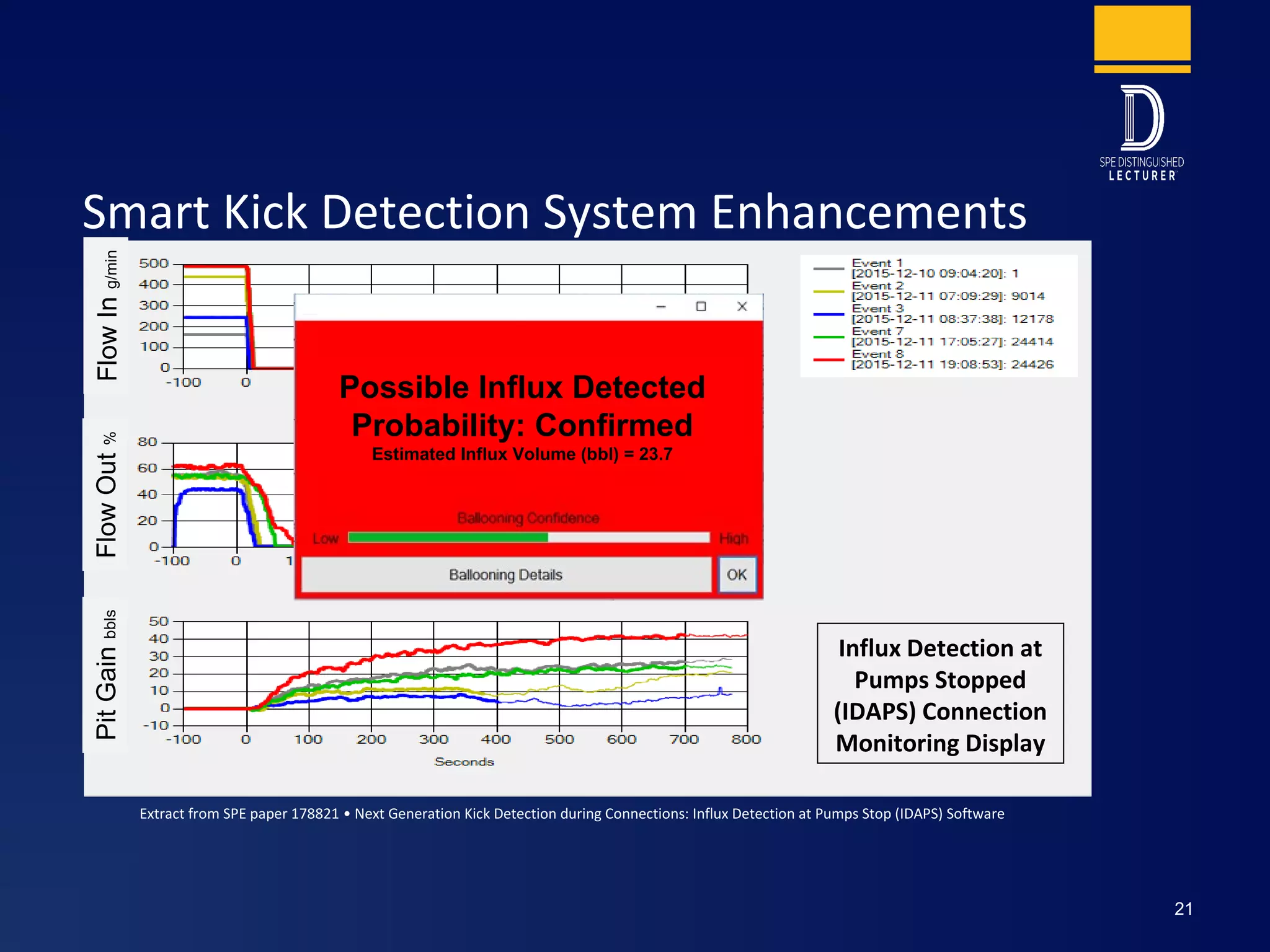 Robust Kick Detection: First Step on Our Well Control Automation ...