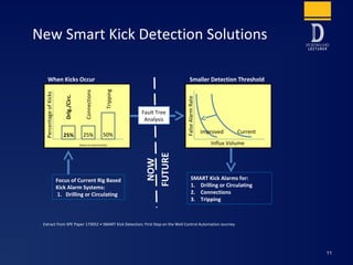 Robust Kick Detection: First Step on Our Well Control Automation ...