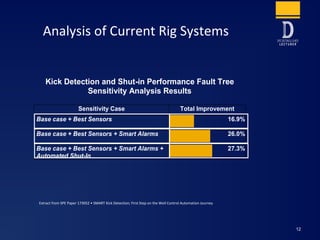 Robust Kick Detection: First Step on Our Well Control Automation ...
