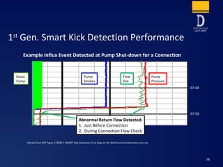 Robust Kick Detection: First Step on Our Well Control Automation ...