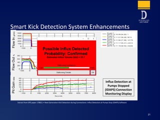 Robust Kick Detection: First Step on Our Well Control Automation ...