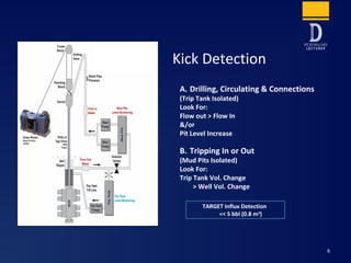 Robust Kick Detection: First Step on Our Well Control Automation ...