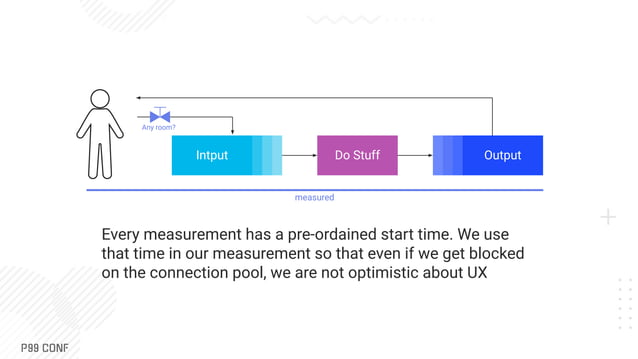 Properly Understanding Latency is Hard — What We Learned When We Did it Correctly | PDF