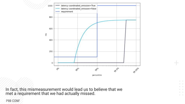 Properly Understanding Latency is Hard — What We Learned When We Did it Correctly | PDF