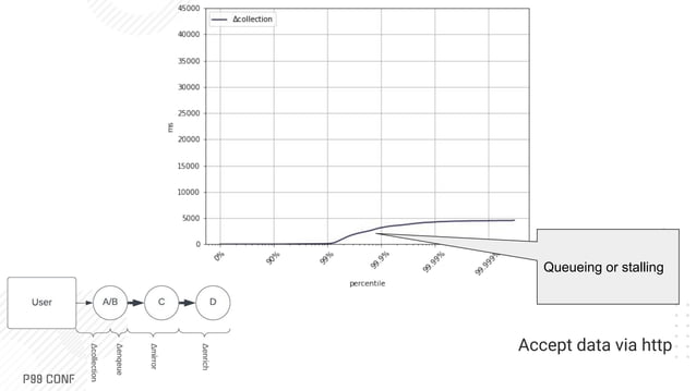 Properly Understanding Latency is Hard — What We Learned When We Did it Correctly | PDF