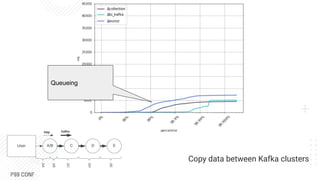 Properly Understanding Latency is Hard — What We Learned When We Did it Correctly | PPT
