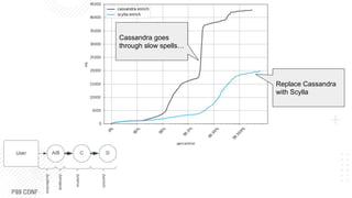 Properly Understanding Latency is Hard — What We Learned When We Did it Correctly | PPT