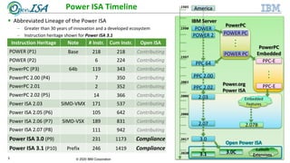 The Open Power ISA: A Summary of Architecture Compliancy Options and ...