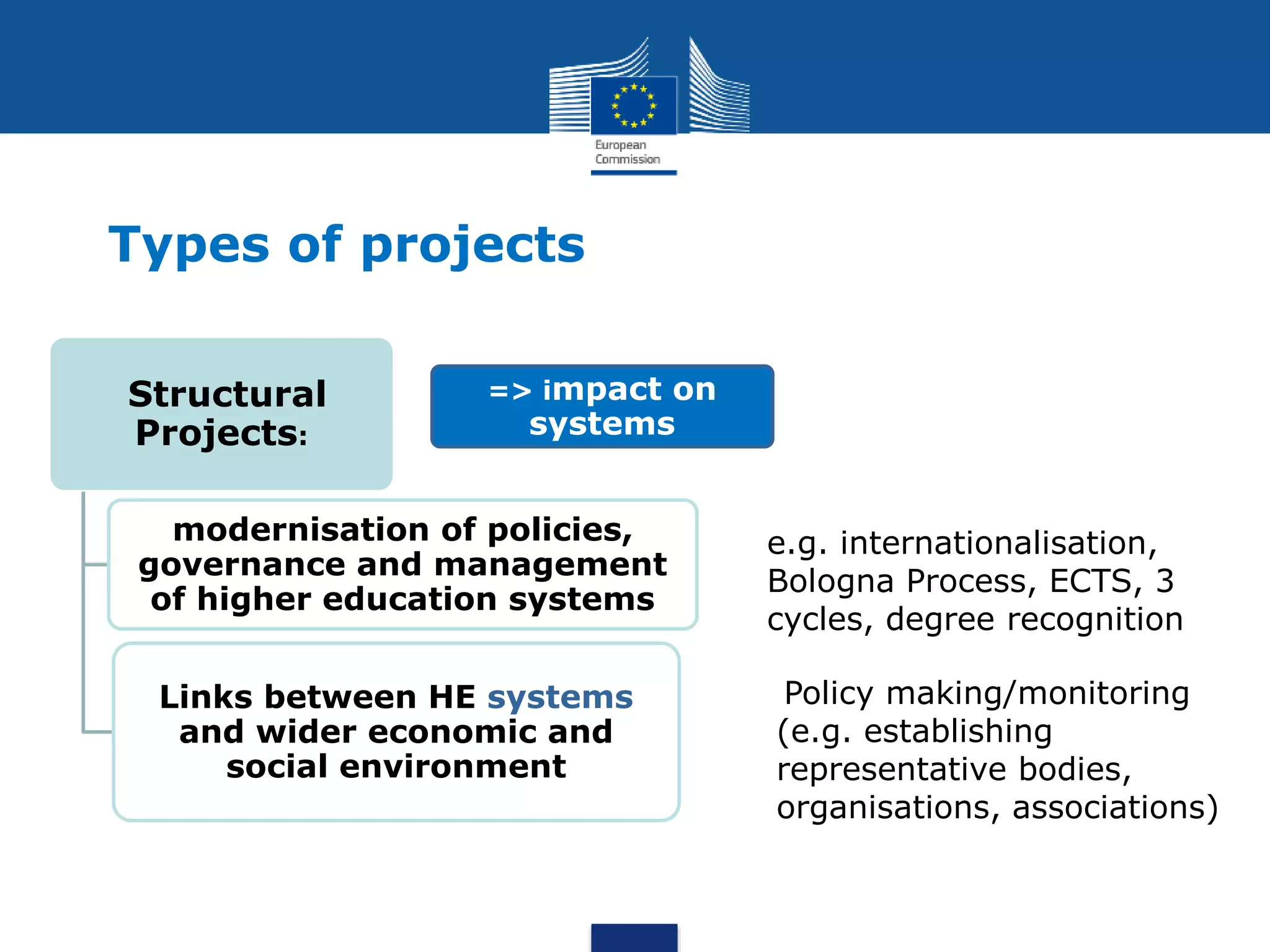 ERASMUS+ CBHE | PPTX